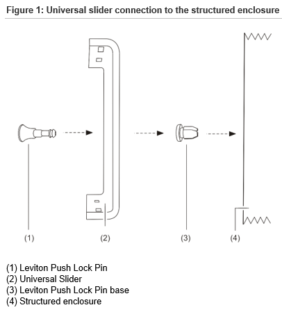 CLIQ.PANEL Installation Sheet